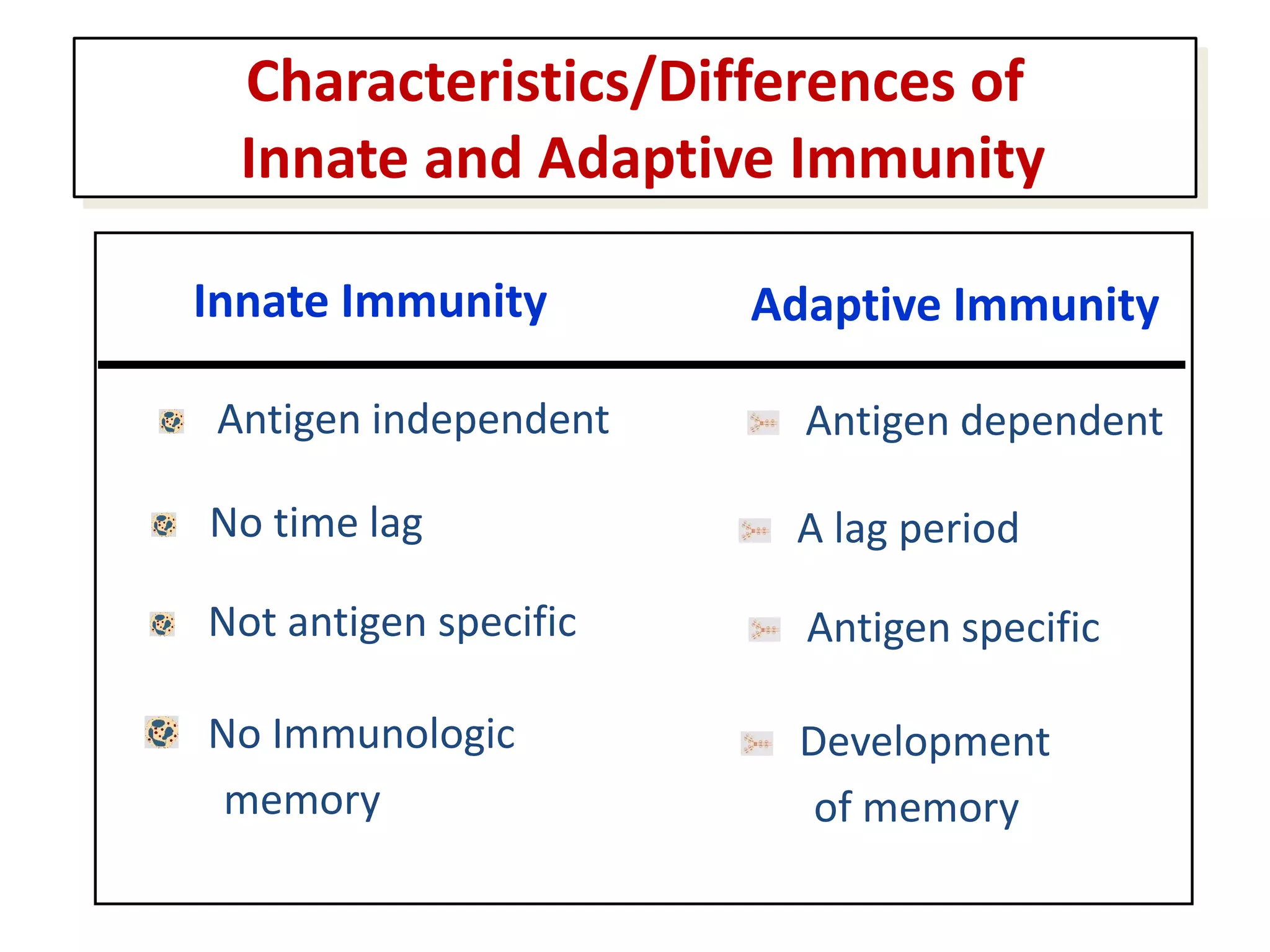Types-of-Immunity.ppt