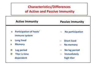 Types-of-Immunity.ppt