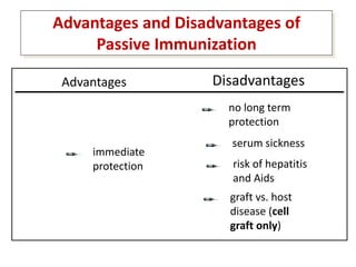Types-of-Immunity_copy.pdf it's tell about types of immunity | PPT