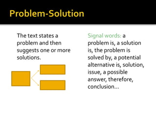 Types of-informational-text | PPTX