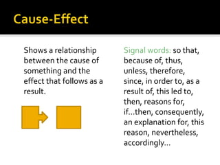 Types of-informational-text | PPTX | Books and Literature