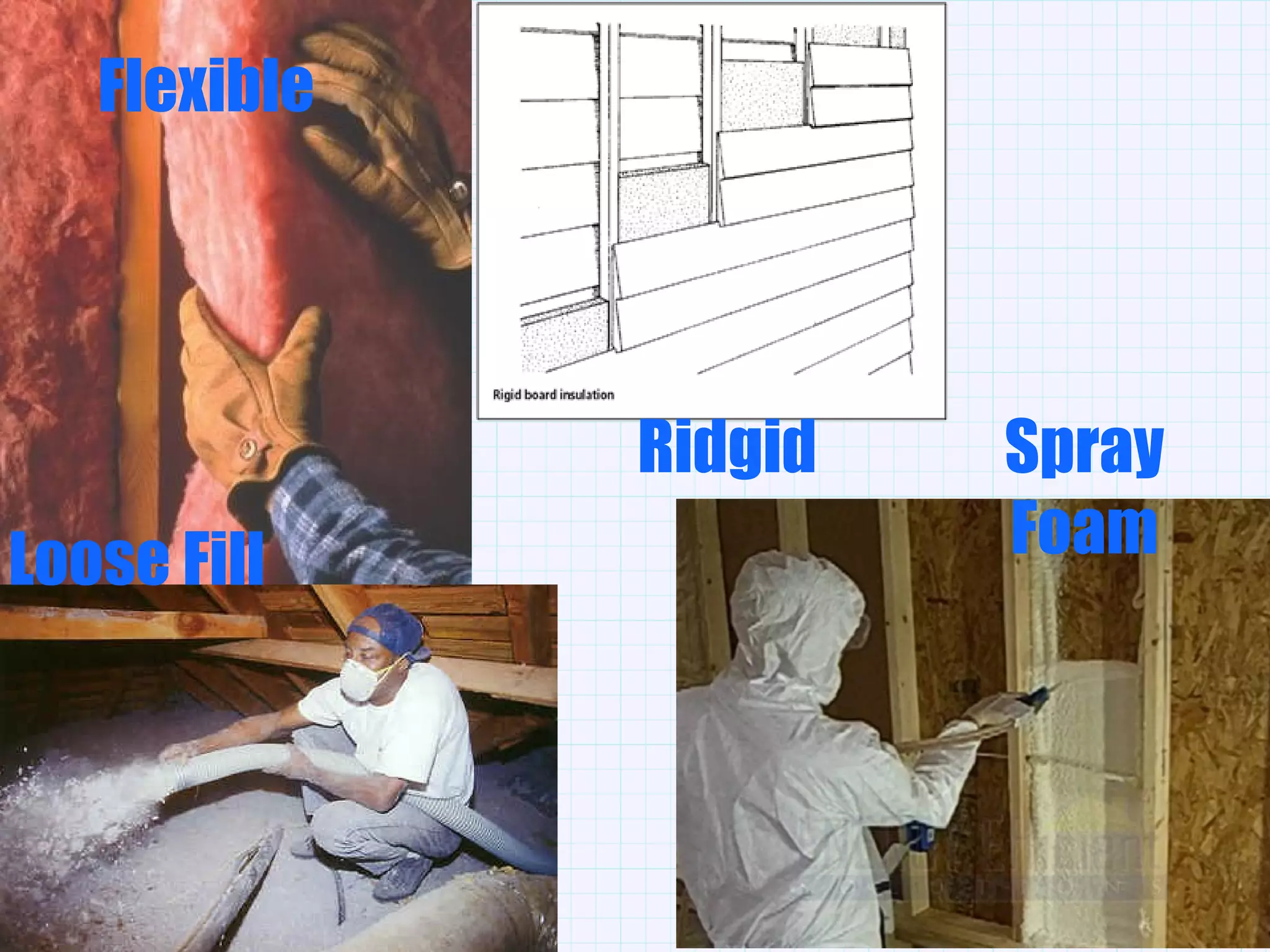 Types of Insulation | PPT