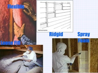 Types of Insulation | PPT