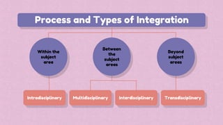 Types-of-Integrative-teaching-and-learning.pptx