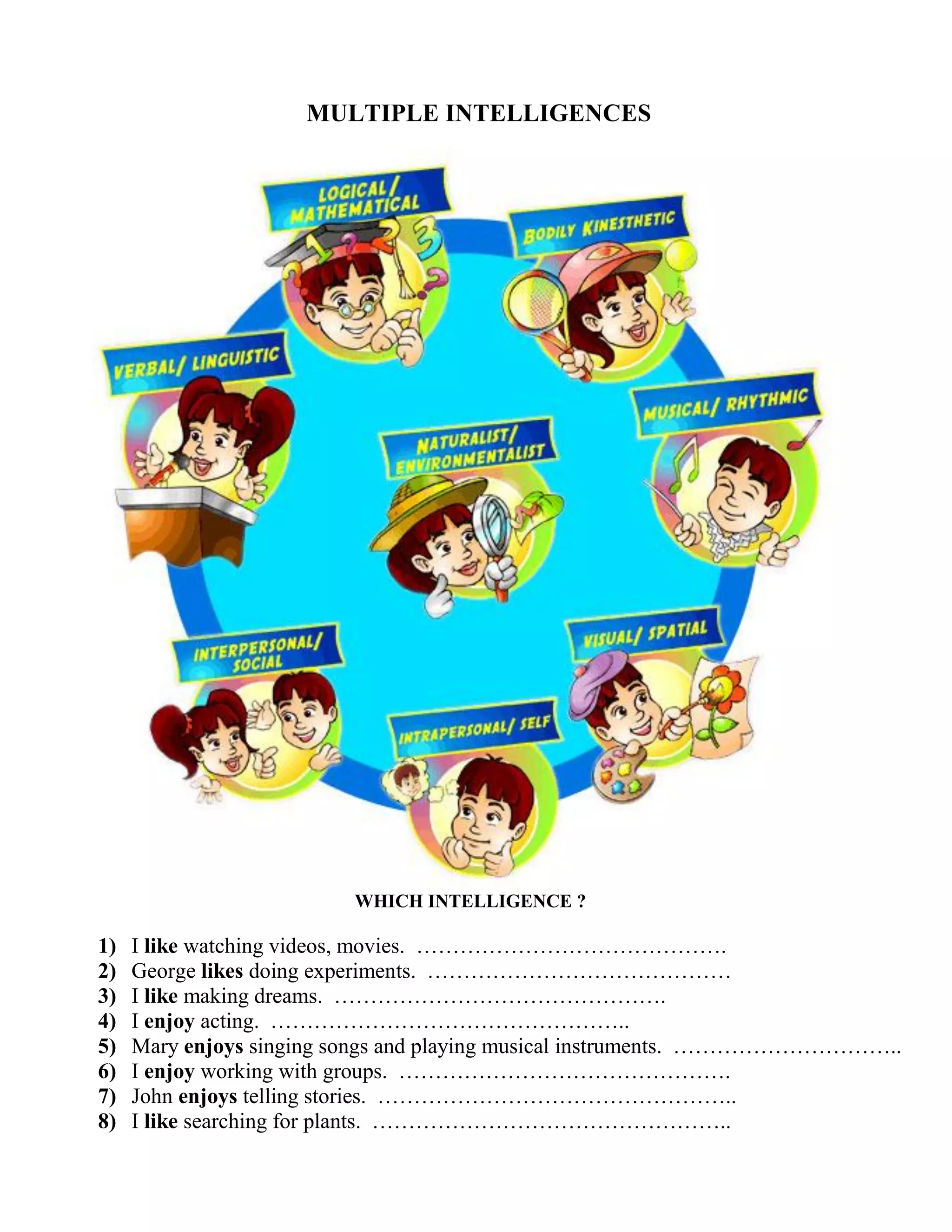 Types of-intelligences | PDF