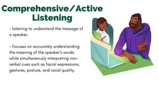 Types-of-Listening-_20231130_214634_0000.pptx