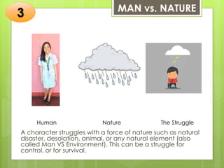 Types of Literary Conflict | PPTX