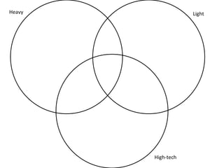 Types Of Manufacturing Industry | PPT