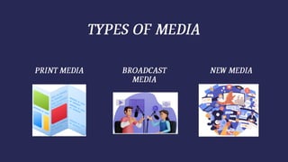 Types-of-Media-Students-Copy.pdf | Home Entertainment Systems ...