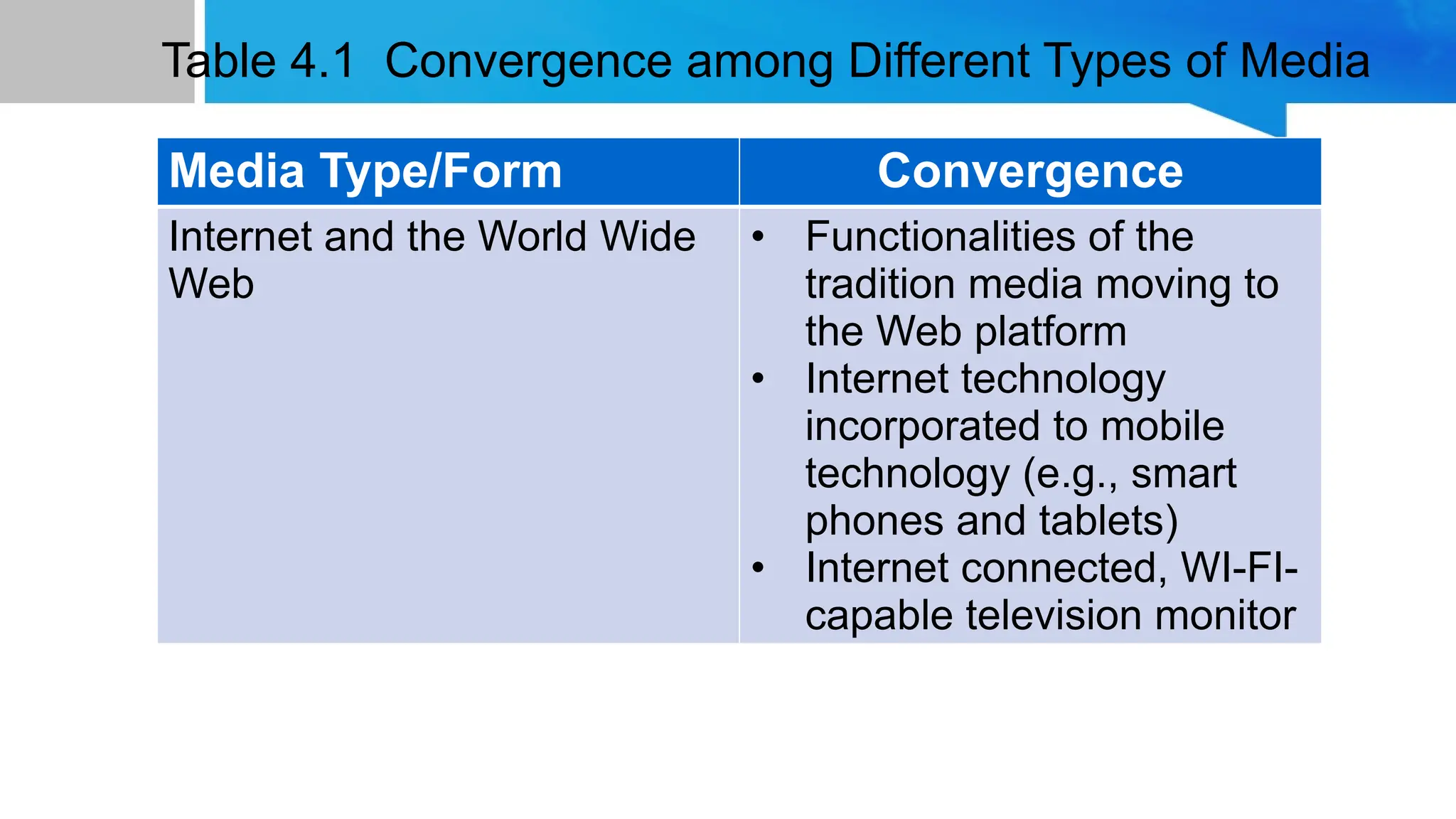 TYPES-OF-MEDIA Media information literacy-.pptx