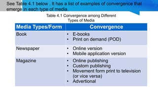 TYPES-OF-MEDIA Media information literacy-.pptx