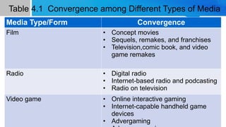 TYPES-OF-MEDIA Media information literacy-.pptx