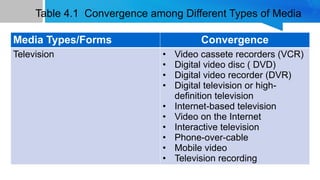 TYPES-OF-MEDIA Media information literacy-.pptx
