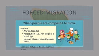 Different Types-of-Migration-Discussion.pptx