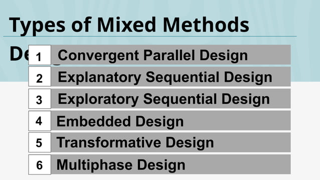 Types-of-Mixed-Research. This type of research design which uses both quantitative and ...