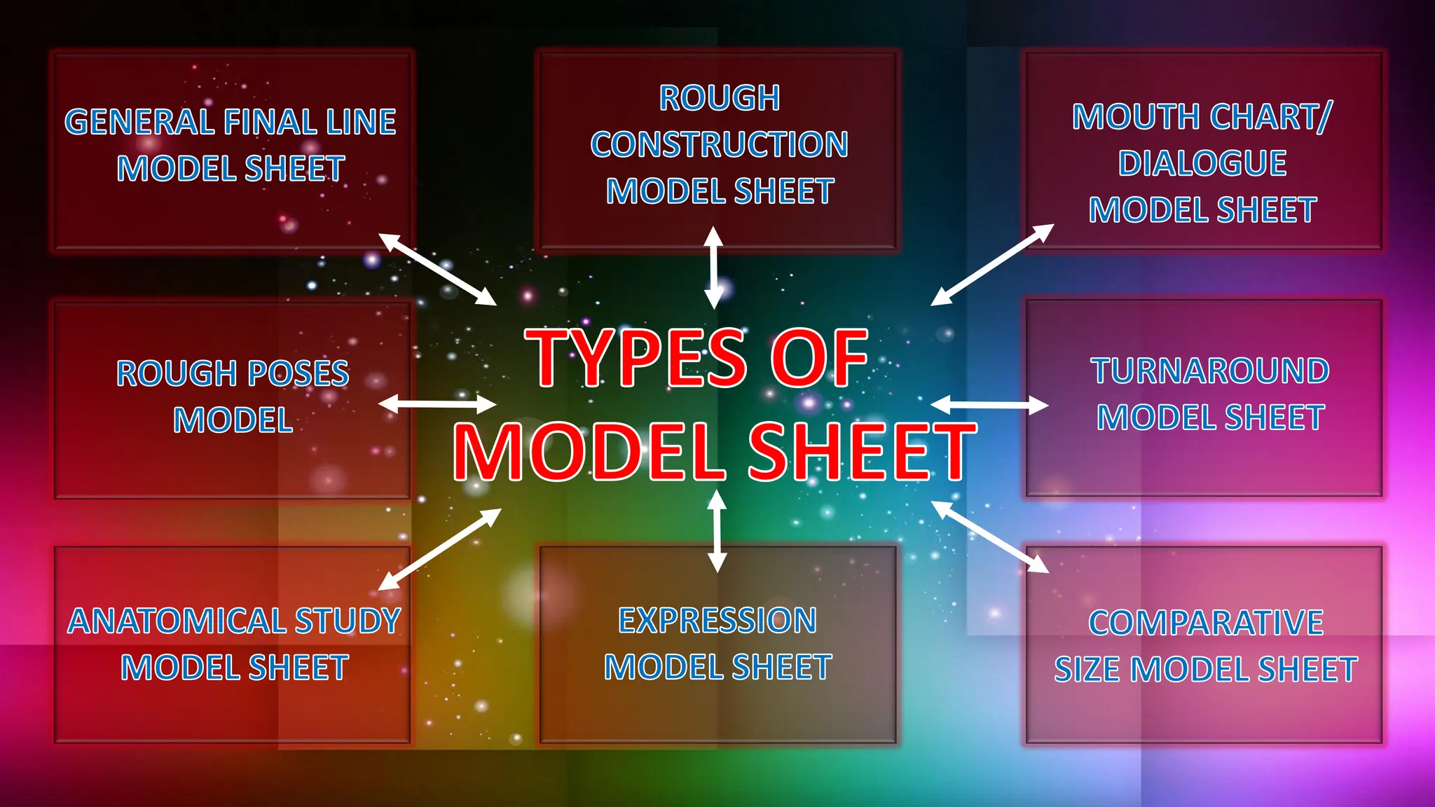 Types-of-Model-Sheet-pptx-1.pdfbsjjsjsis | PDF