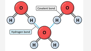 Types-of-Molecular-bonds. Modern Physics Chapter 6 | PPT