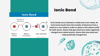 Types-of-Molecular-bonds. Modern Physics Chapter 6 | PPT