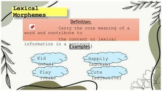 The Different Types-of-Morphemes and Examples-1.pptx