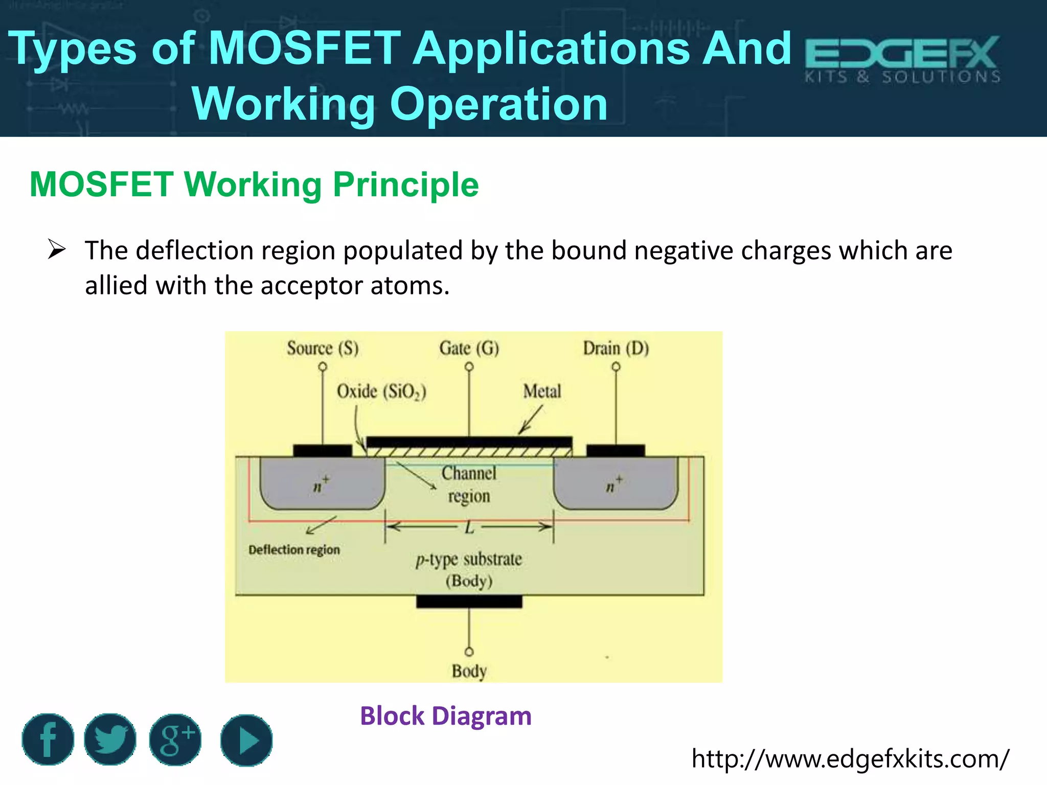 Types of MOSFET Applications and Working Operation | PPTX