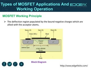 Types of MOSFET Applications and Working Operation | PPTX