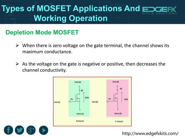 Types of MOSFET Applications and Working Operation