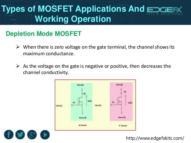Mosfet : Types With Working And Its Applications – DFXK