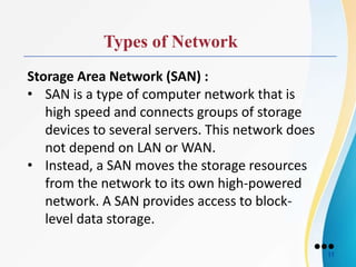Presentation of networking devices full slide | PPT