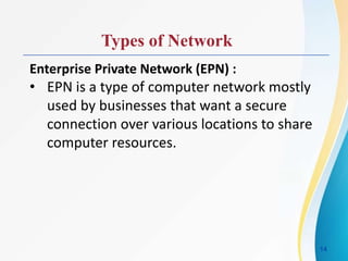 Presentation of networking devices full slide | PPT