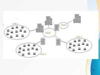 Types of network in ICT which helps the students for better ...