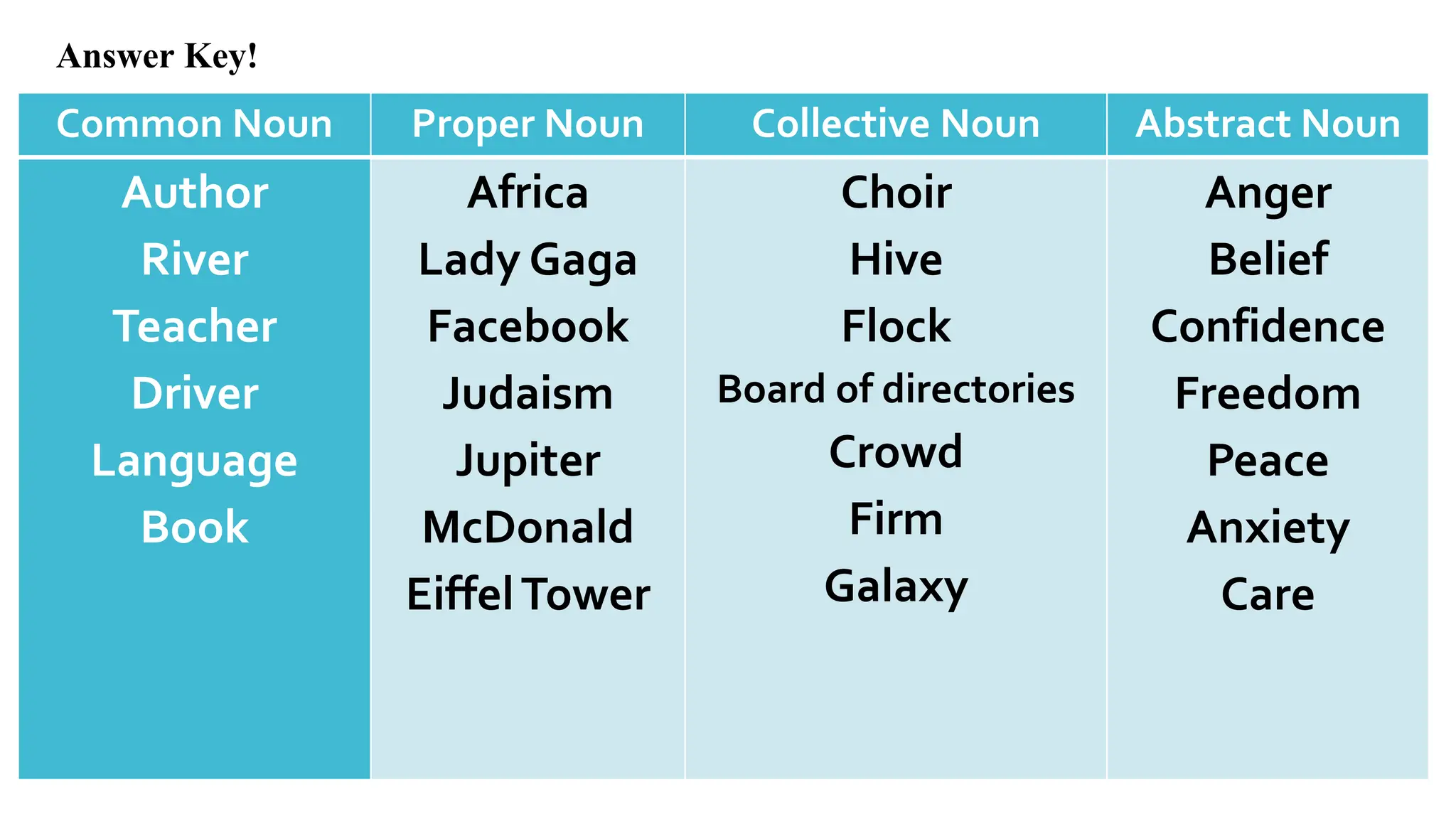 Types-of-Noun-Catch-up-English_032057.pptx