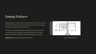 Types-of-Patterns-in-Casting process.pptx