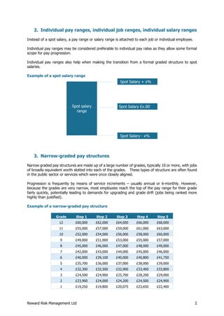 Types of-pay-structure | PDF
