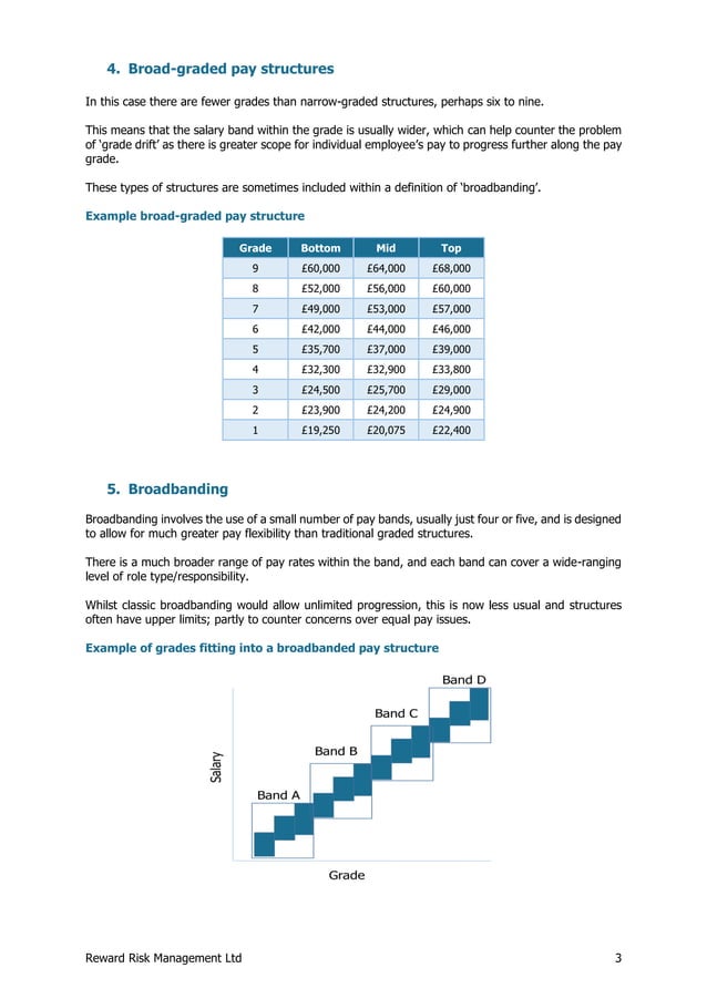 Types of-pay-structure | PDF | Business Accounting & Finance | Business