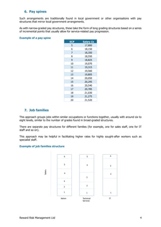 Types of-pay-structure | PDF