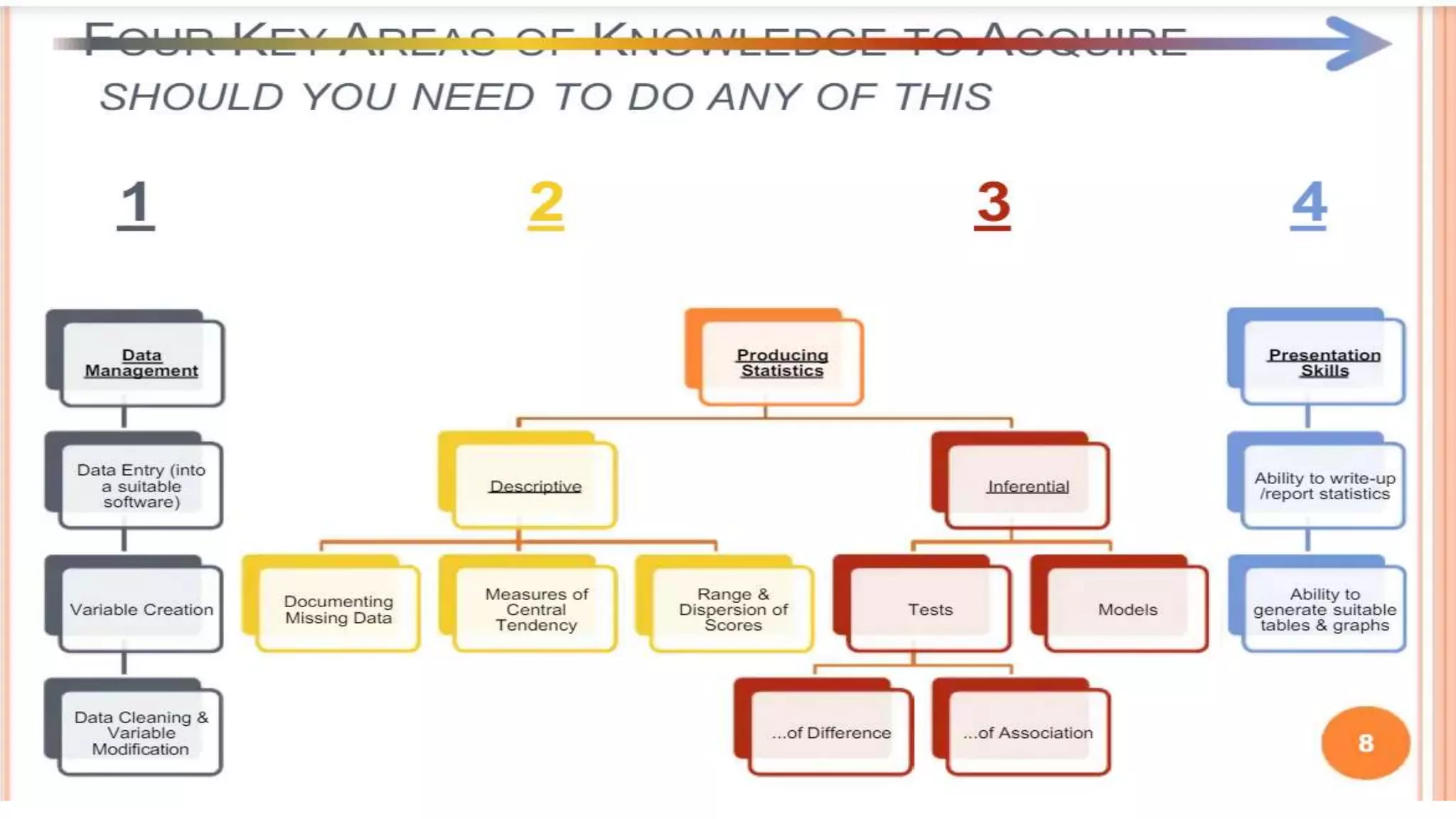 Types-of-problems.pptx | Free Download