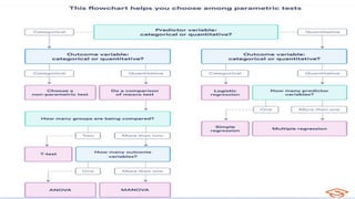 Types-of-problems.pptx