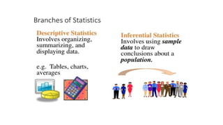 Types-of-problems.pptx
