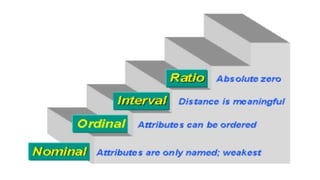 Types-of-problems.pptx