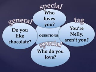 types-of-questions-f.pptx