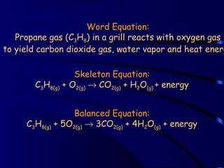 Types of reactions | PPT