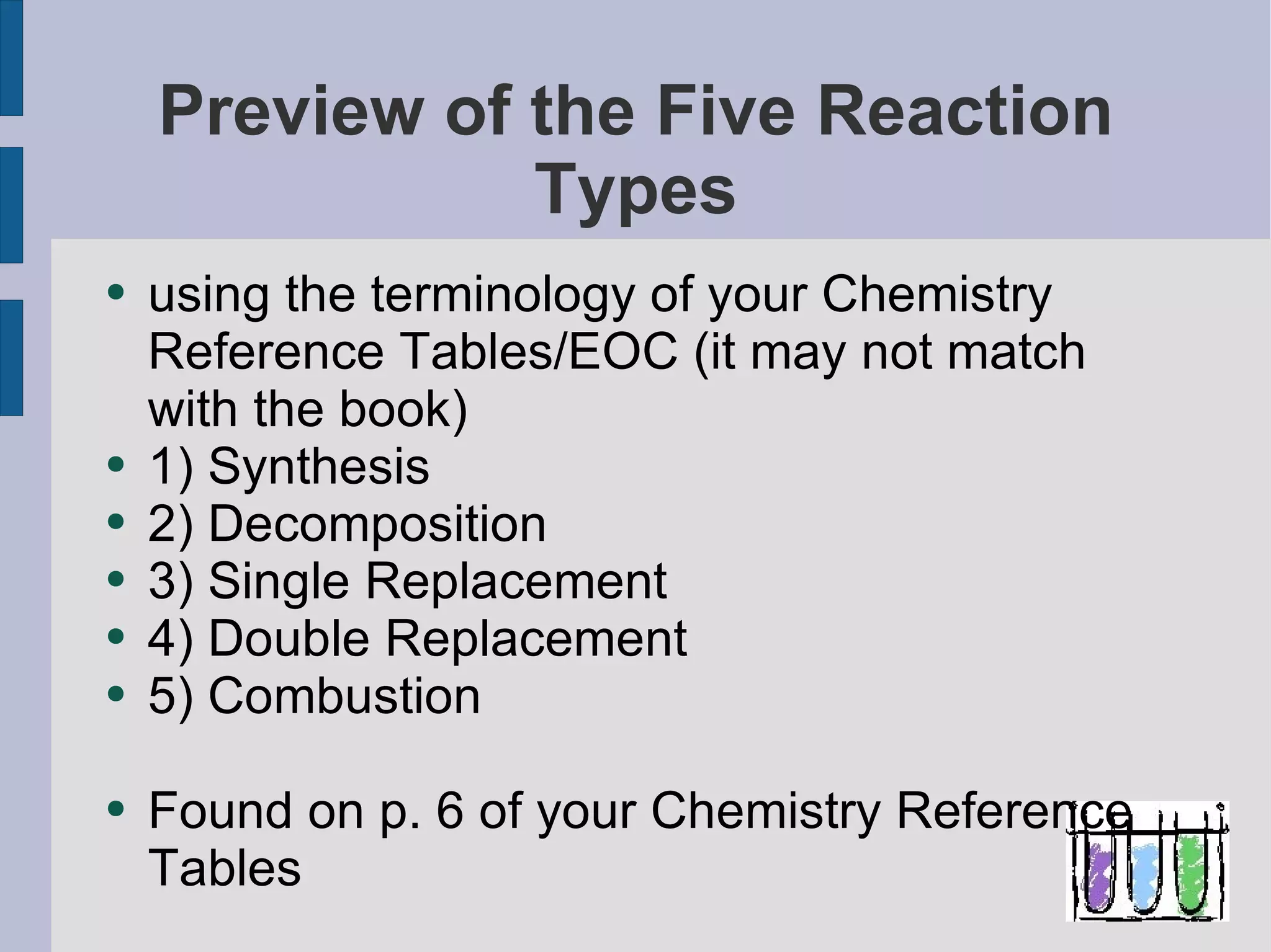 Types of Reactions: Synthesis | ODP