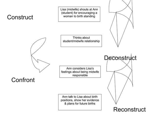 Types Of Reflection | PPT