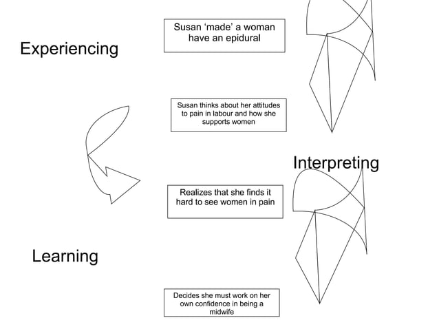 Types Of Reflection | PPT