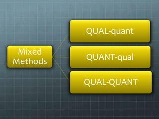 Types-of-Research.ppt
