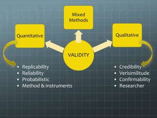 Types-of-Research.ppt