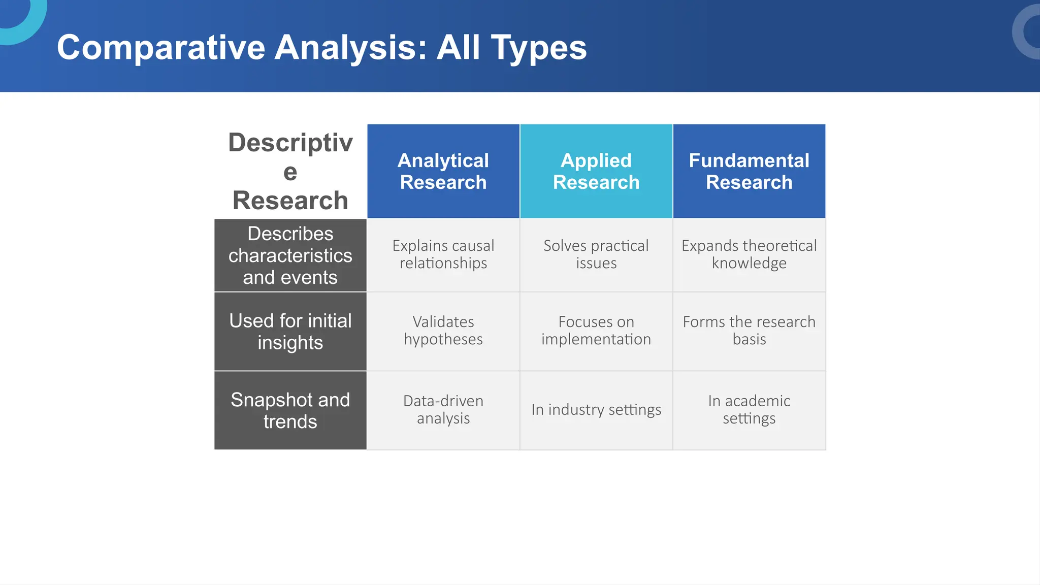 types-of-research-descriptive-vs-analytical.pptx Types of research ...