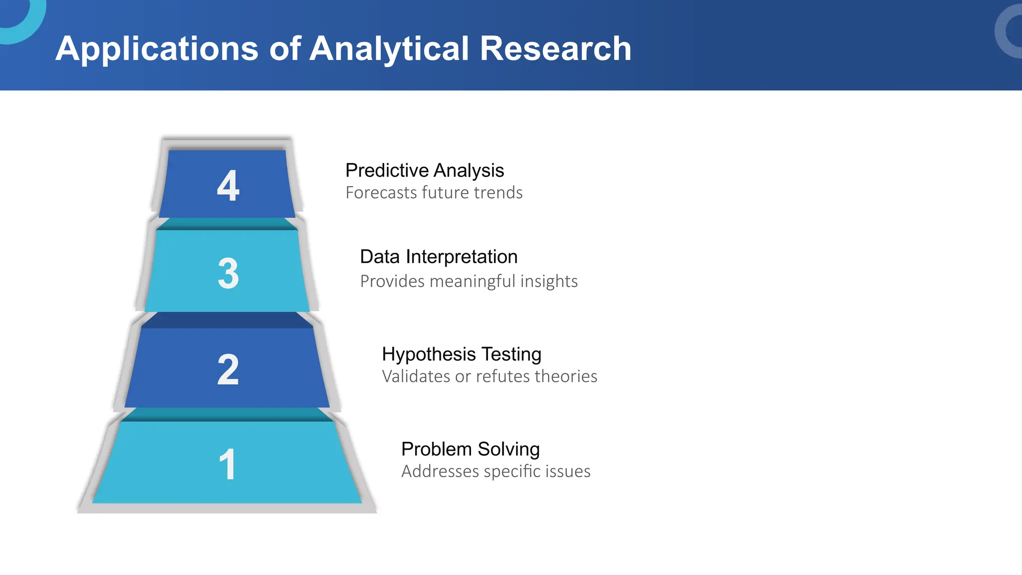 types-of-research-descriptive-vs-analytical.pptx Types of research ...