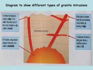 Types of Rock and their distribution in the UK | PPT