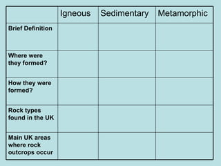 Types of Rock and their distribution in the UK | PPT